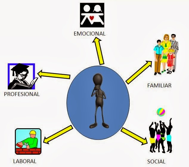 Carpeta : Proyecto de Vida (Primera Parte) Carpeta : Proyecto de Vida (Primera Parte)